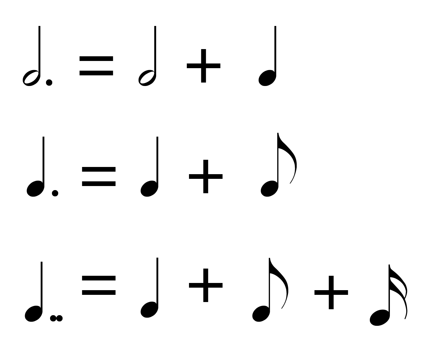 Dotted Half Note Symbol Dotted Half Note Symbol