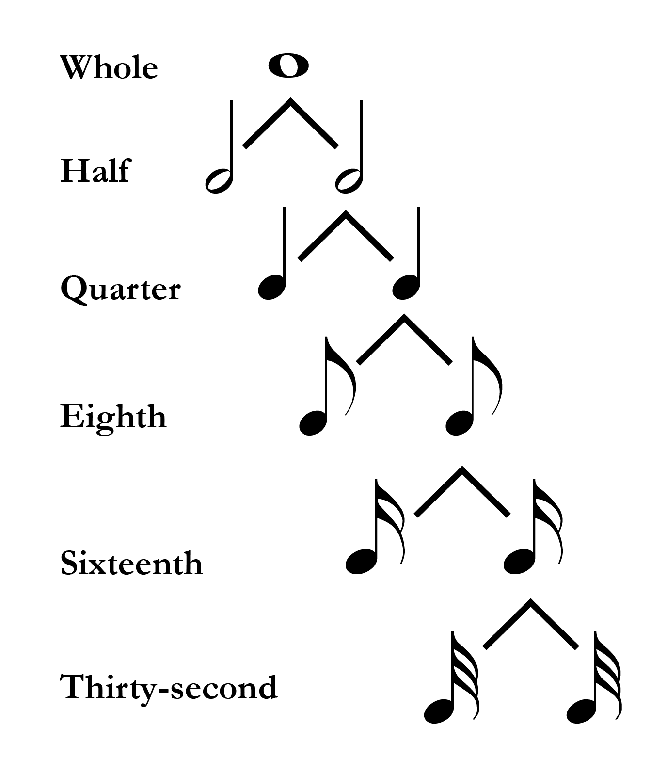 Rhythmic Values